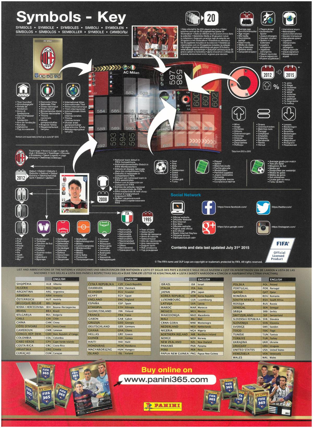 Álbum Panini FIFA 365: 2016 - Stickers | El Saber 21