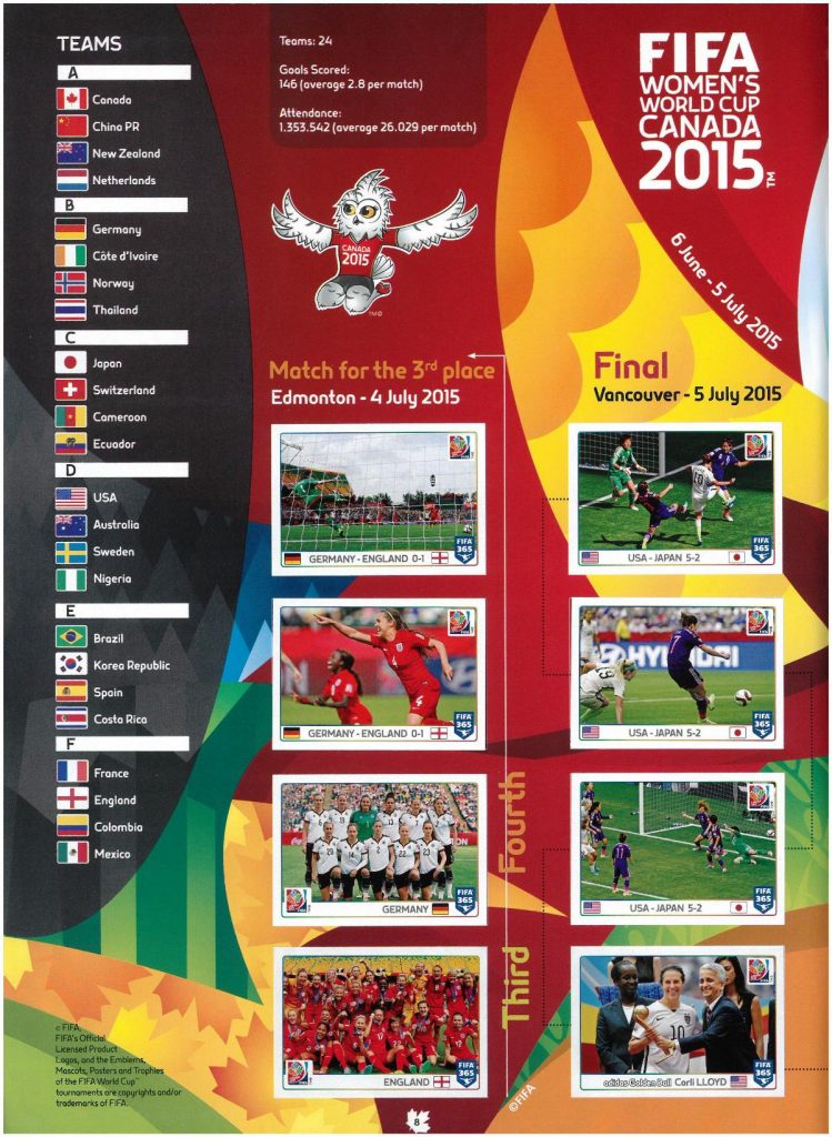 Álbum Panini FIFA 365: 2016 - Stickers | ElSaber21