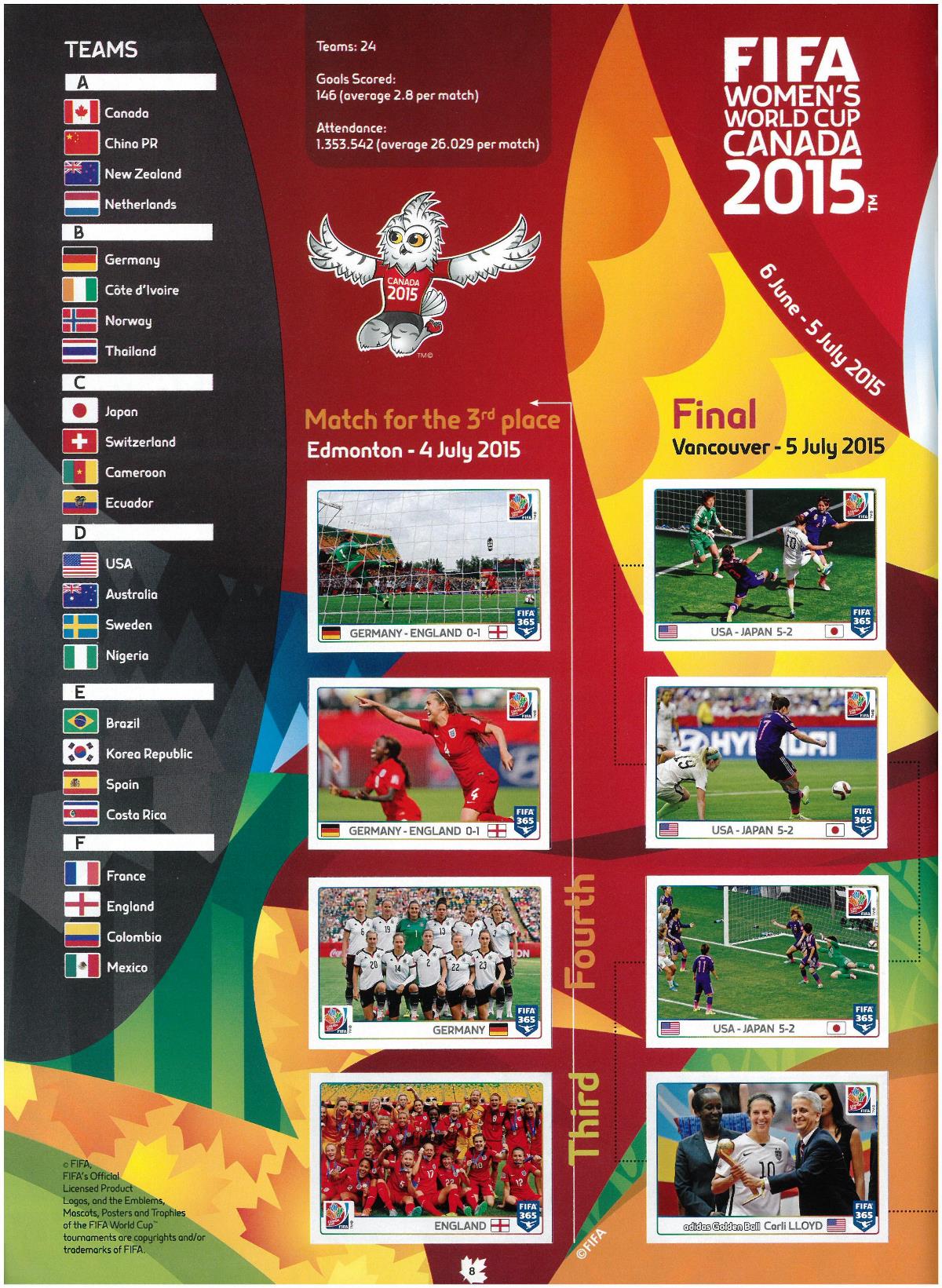 Álbum Panini FIFA 365: 2016 - Stickers | El Saber 21