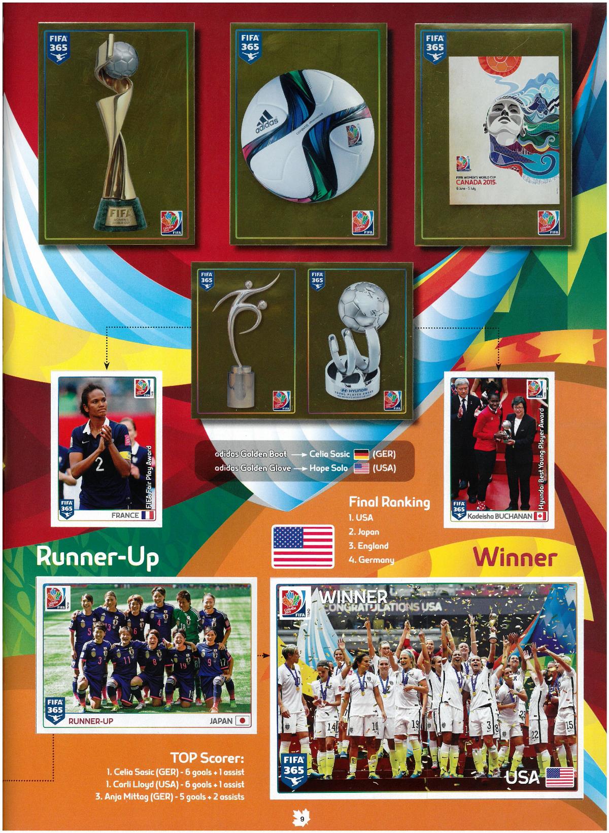 Álbum Panini FIFA 365: 2016 - Stickers | El Saber 21