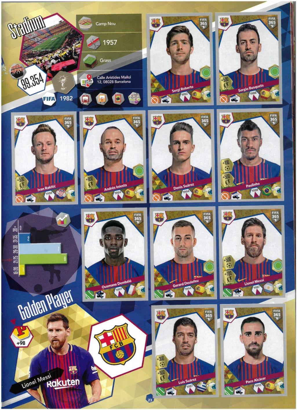 Álbum Panini FIFA 365 2018 - Stickers | El Saber 21