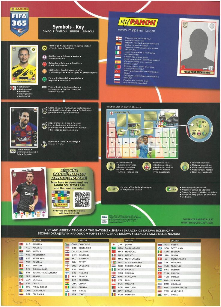 Álbum Panini FIFA 365 2021 - Stickers | El Saber 21