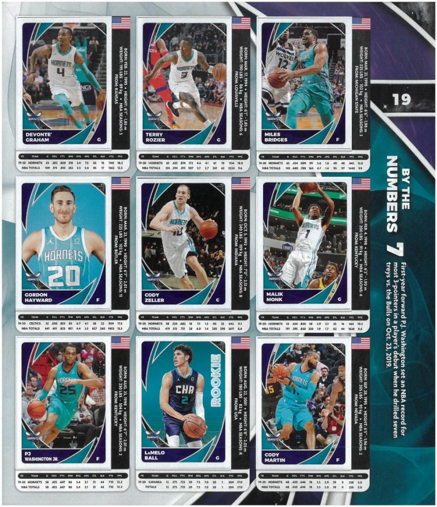Álbum Panini NBA Basketball 2019-2020 – El Saber 21