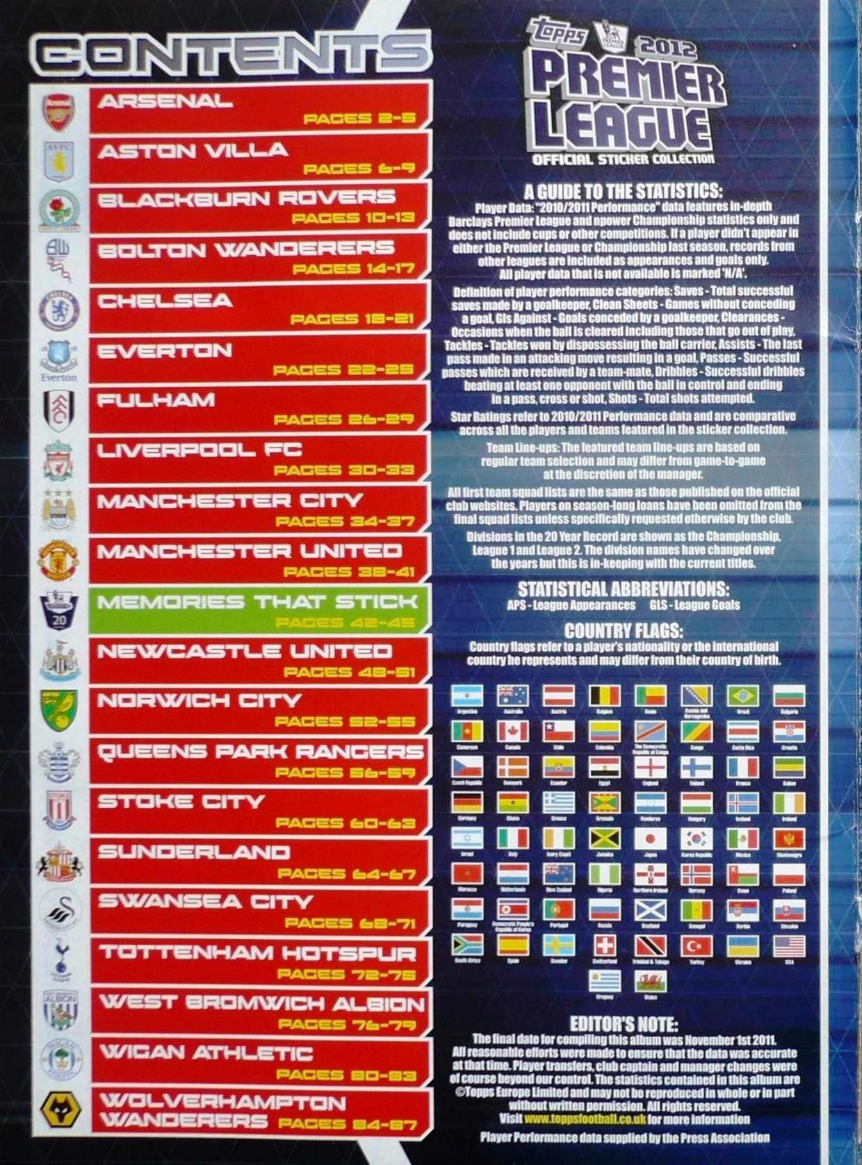 Álbum Sticker Premier League 2012 – Topps | El Saber 21