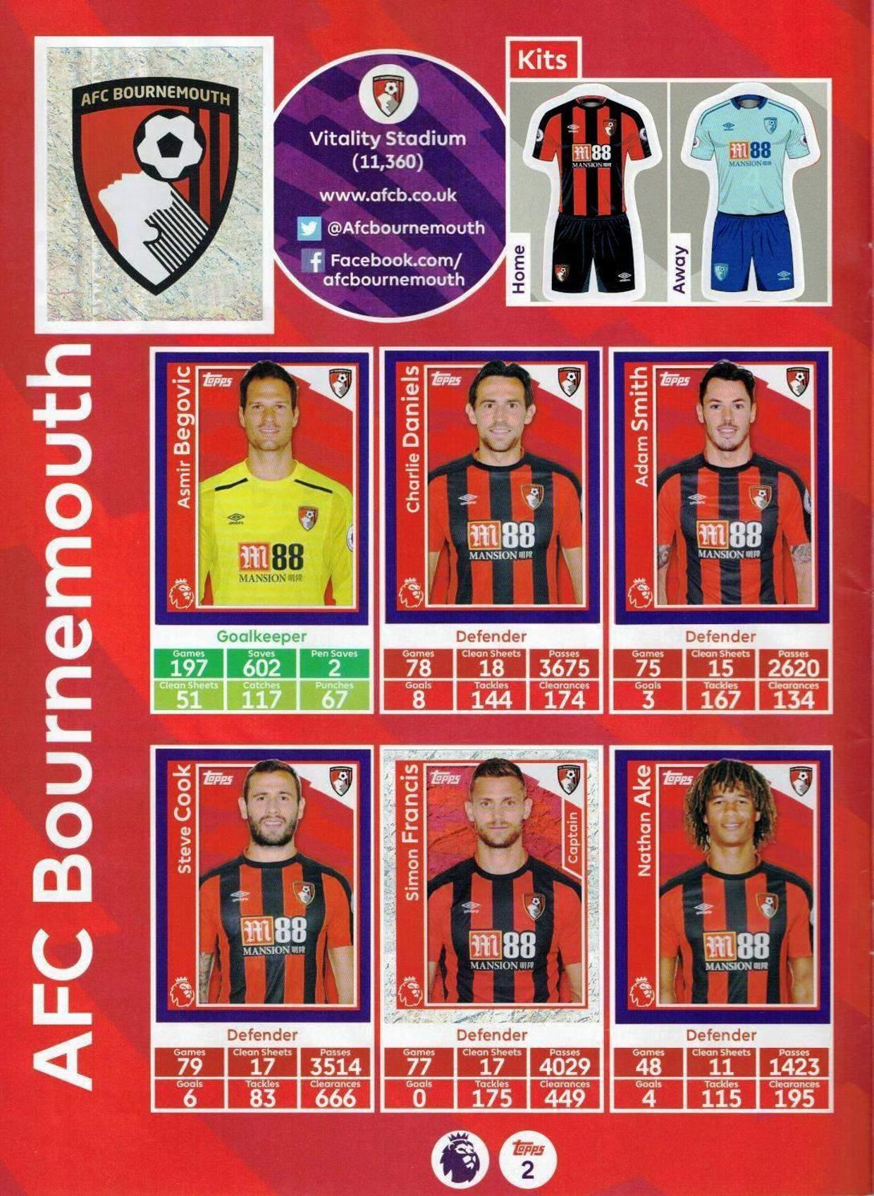 Álbum Sticker Premier League 2018 – Topps | El Saber 21