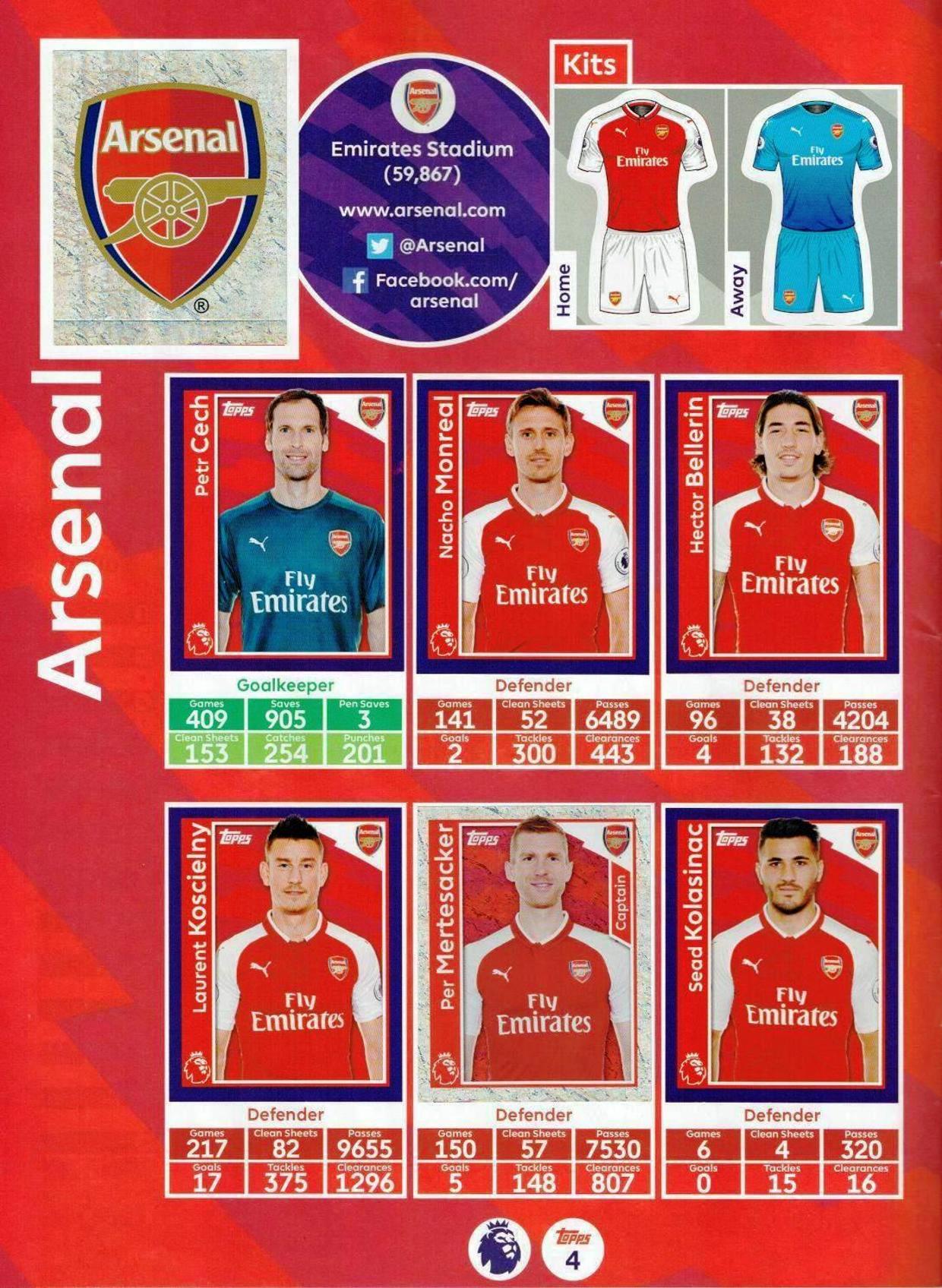Álbum Sticker Premier League 2018 – Topps | El Saber 21