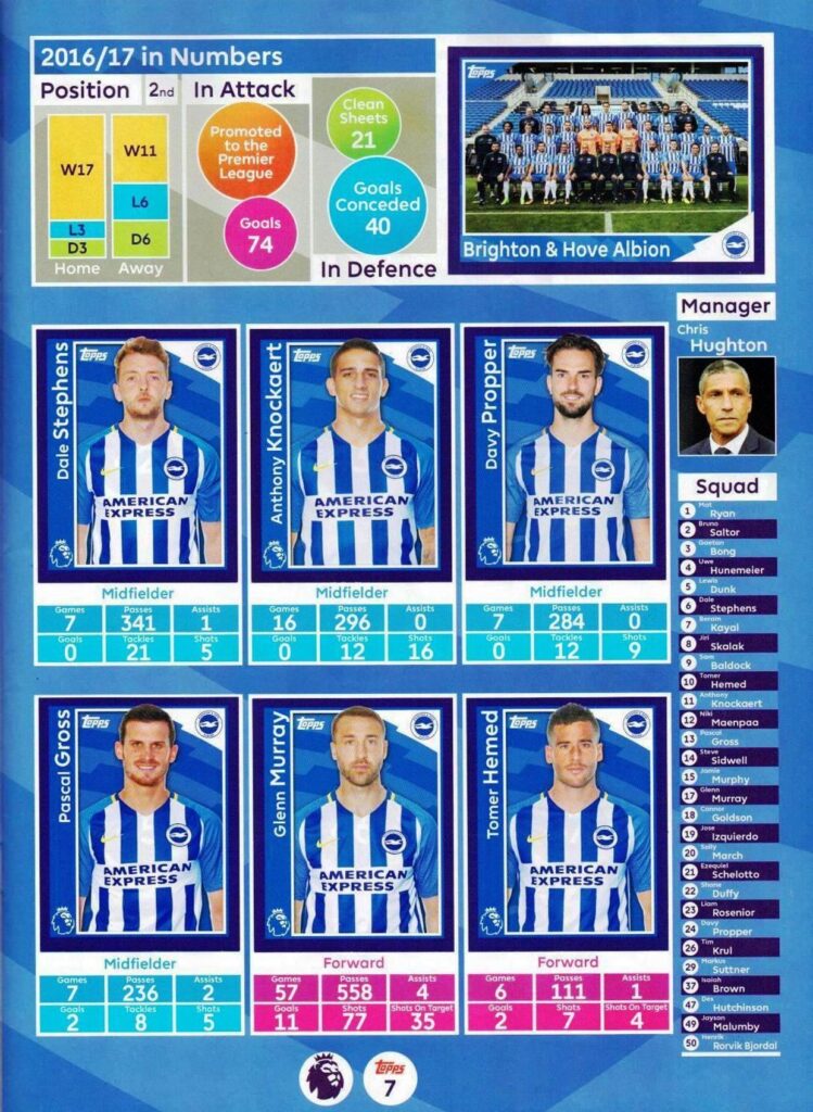 Álbum Sticker Premier League 2018 – Topps | El Saber 21
