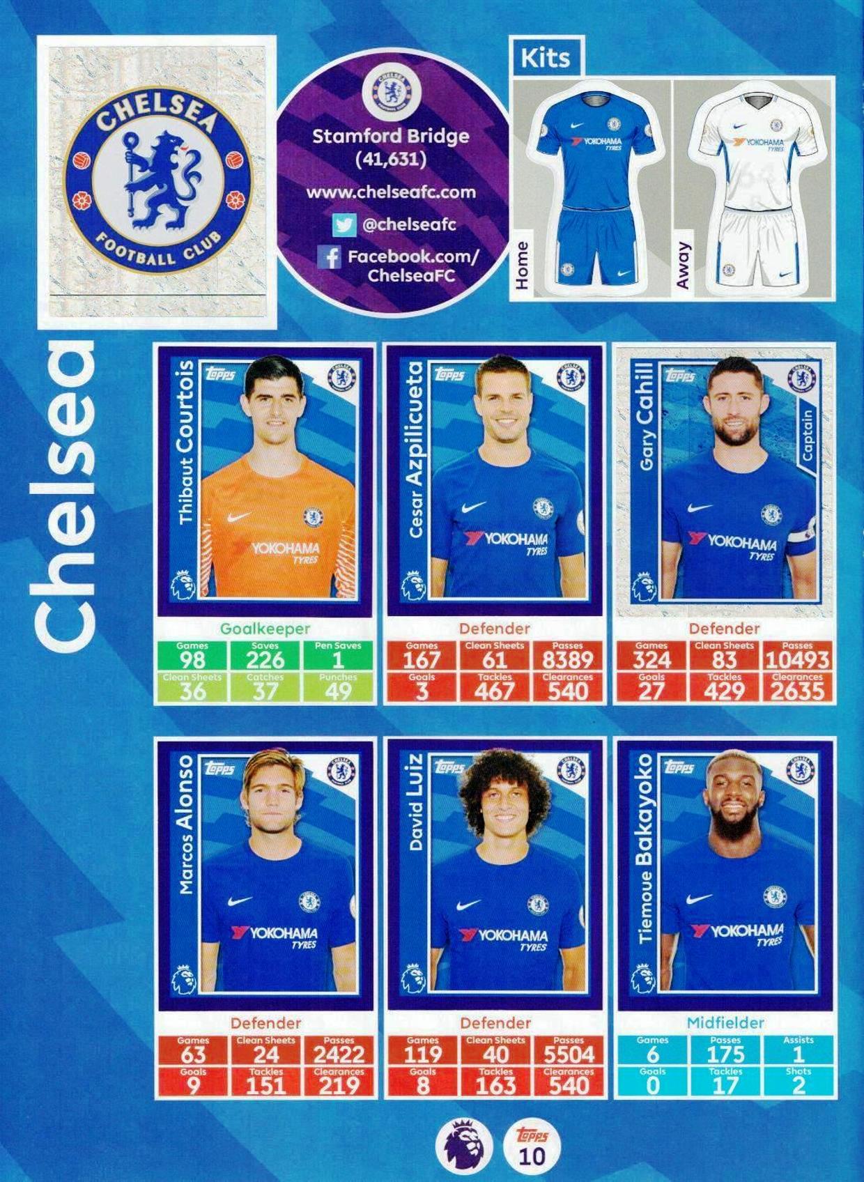 Álbum Sticker Premier League 2018 – Topps | El Saber 21