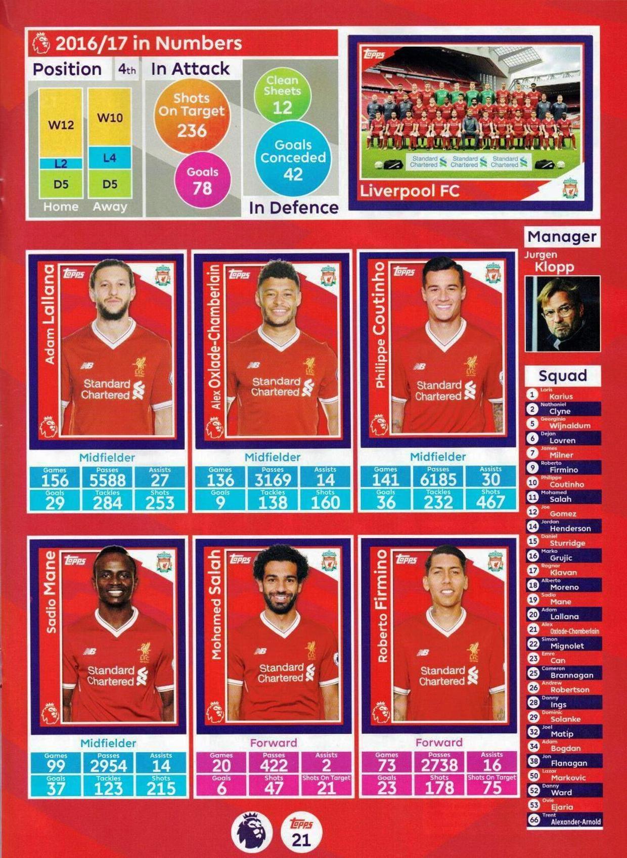 Álbum Sticker Premier League 2018 – Topps | El Saber 21