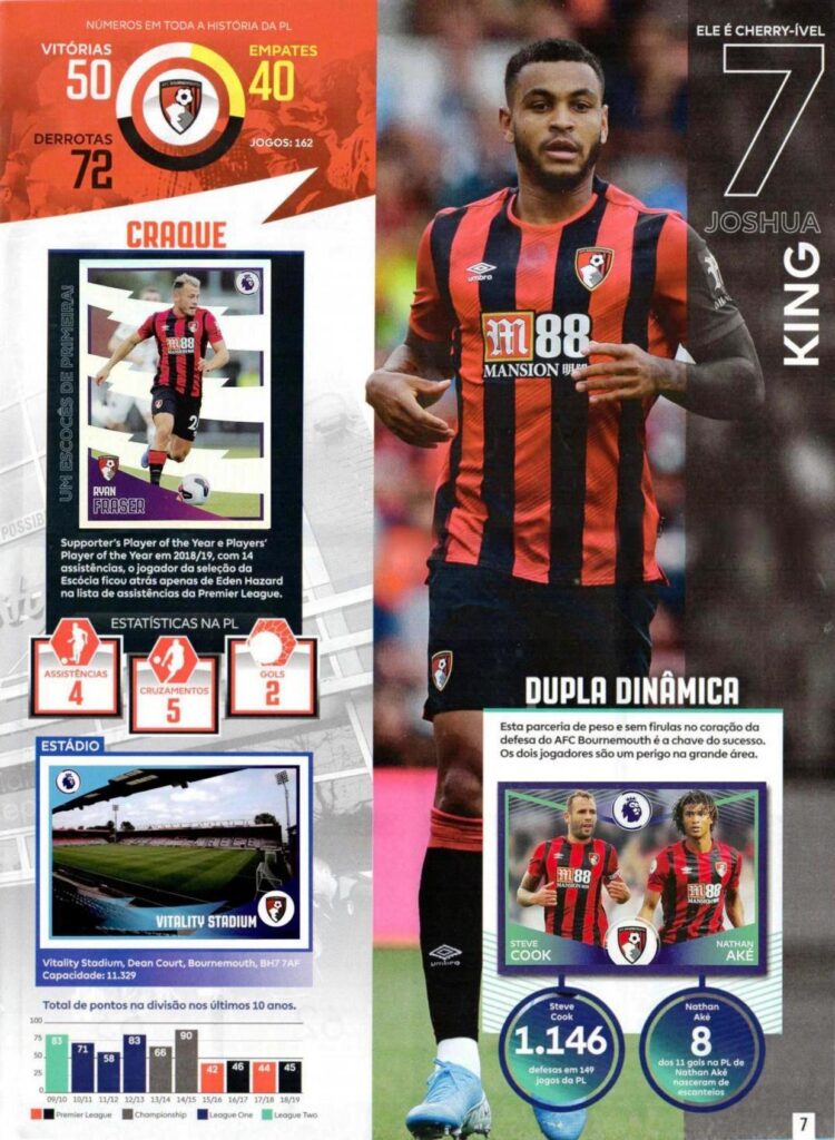 Álbum Sticker Premier League 2020 – Panini | El Saber 21