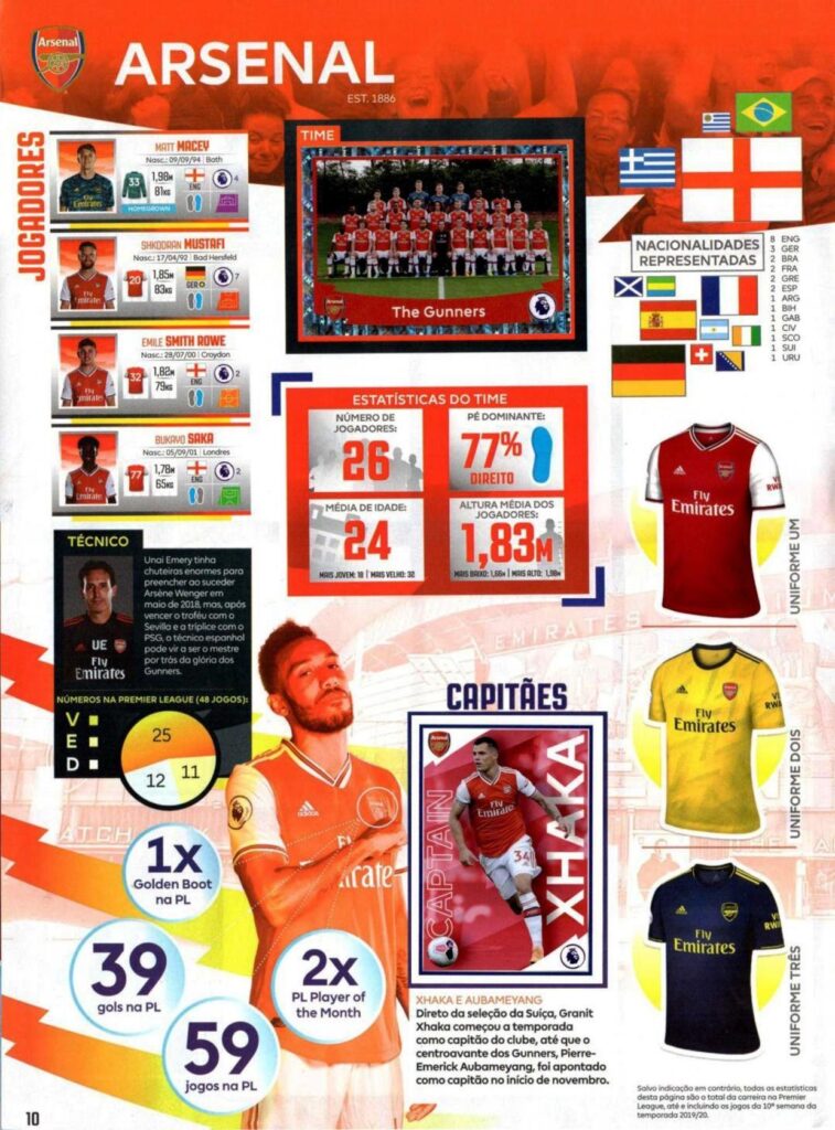Álbum Sticker Premier League 2020 – Panini | El Saber 21