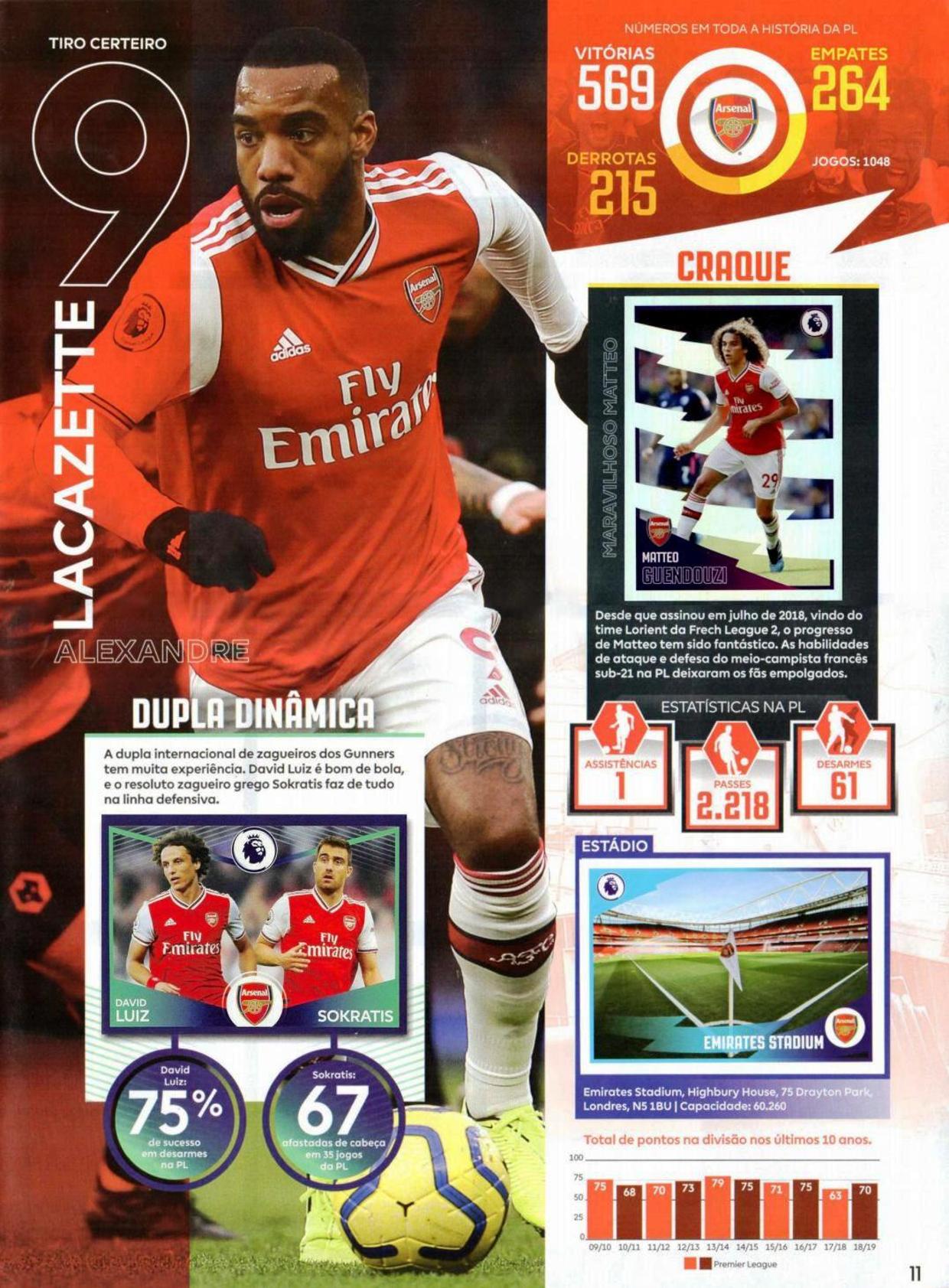 Álbum Sticker Premier League 2020 – Panini | El Saber 21