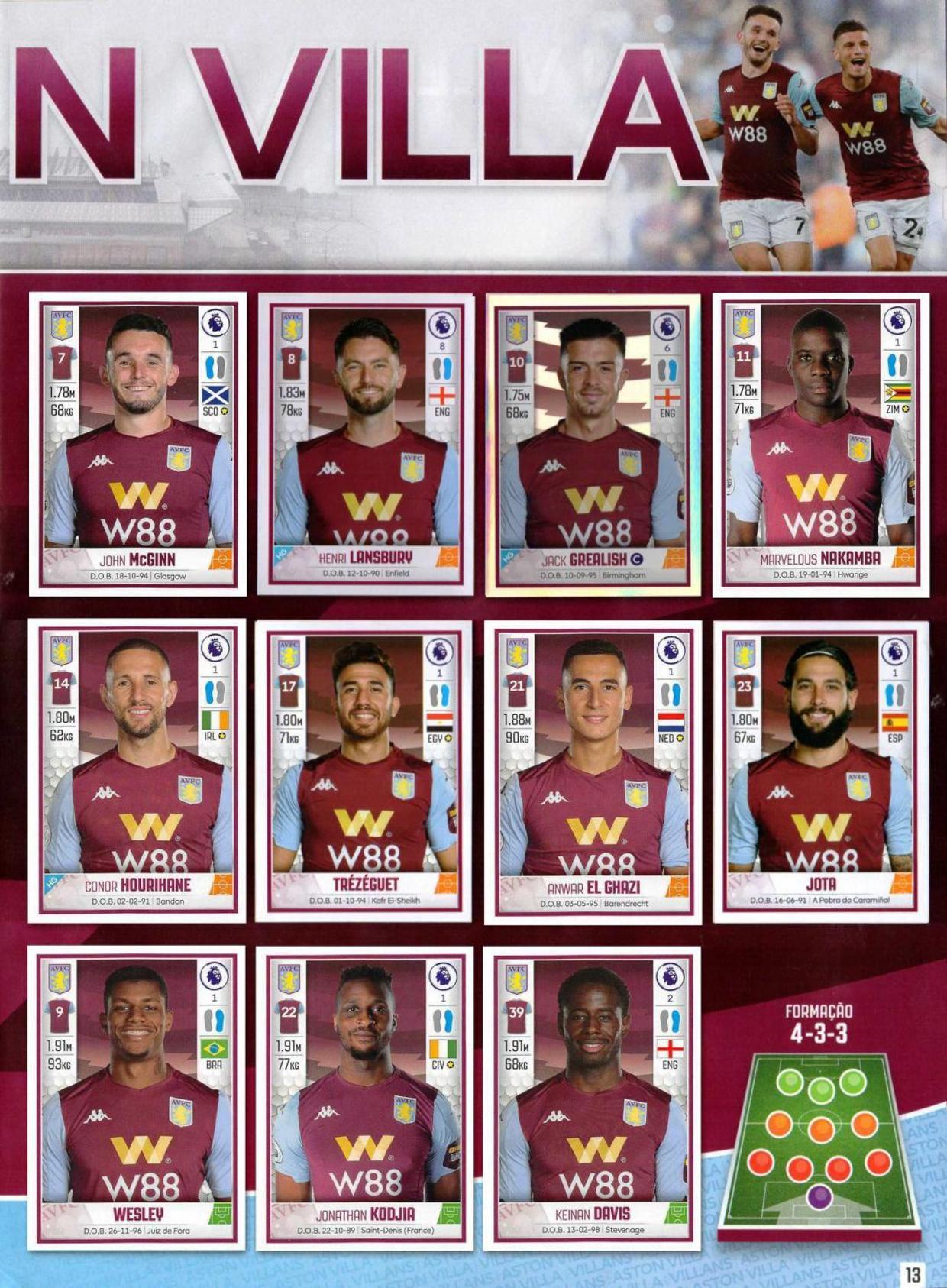 Álbum Sticker Premier League 2020 – Panini | El Saber 21