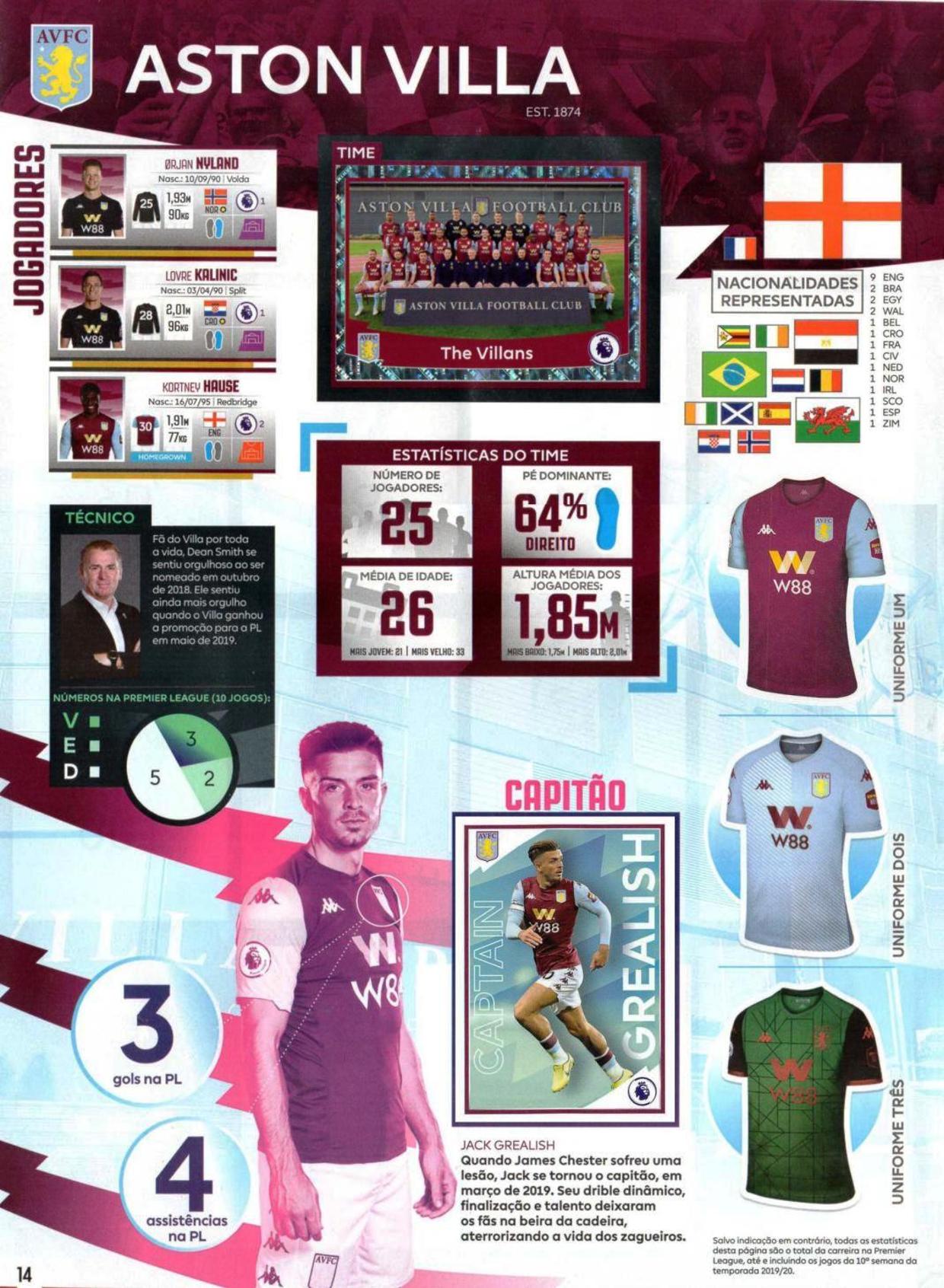 Álbum Sticker Premier League 2020 – Panini | El Saber 21