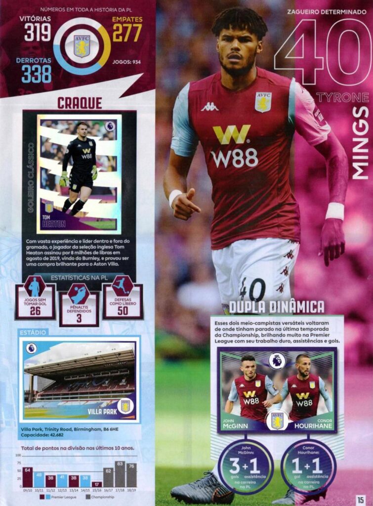 Álbum Sticker Premier League 2020 – Panini | El Saber 21