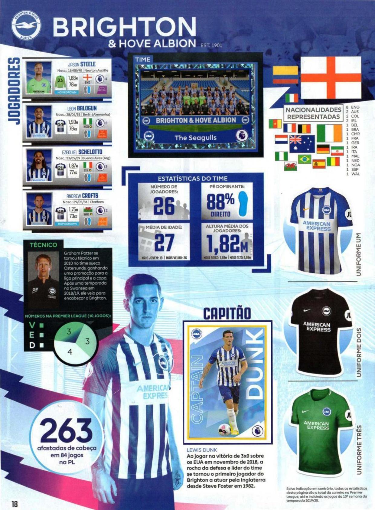 Álbum Sticker Premier League 2020 – Panini | El Saber 21