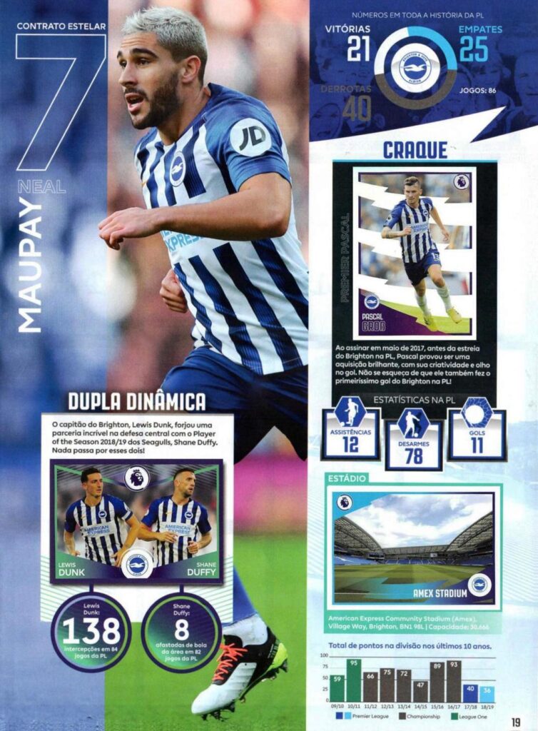 Álbum Sticker Premier League 2020 – Panini | El Saber 21