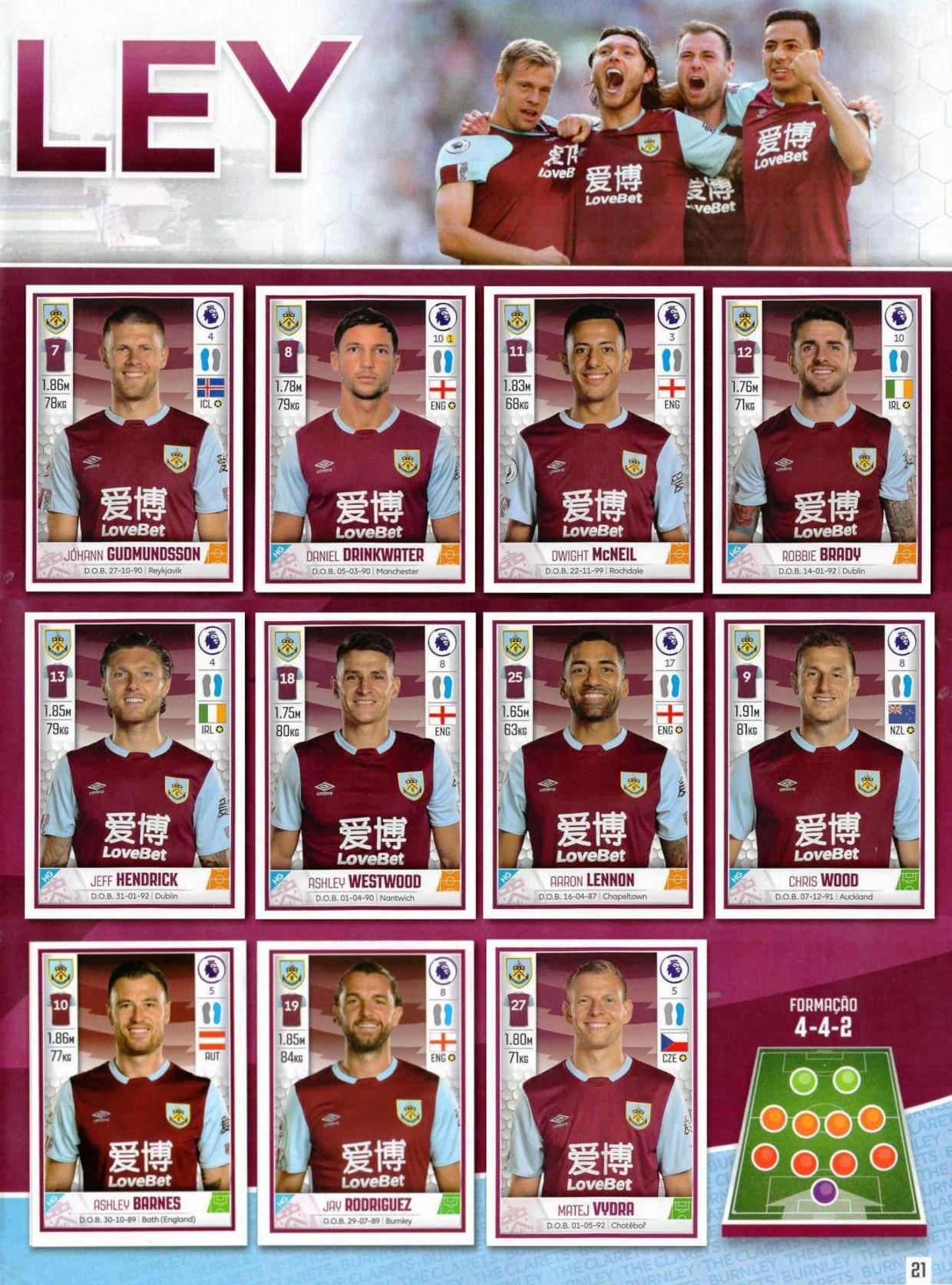 Álbum Sticker Premier League 2020 – Panini | El Saber 21