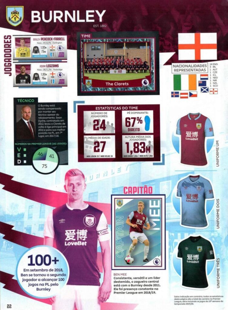 Álbum Sticker Premier League 2020 – Panini | El Saber 21