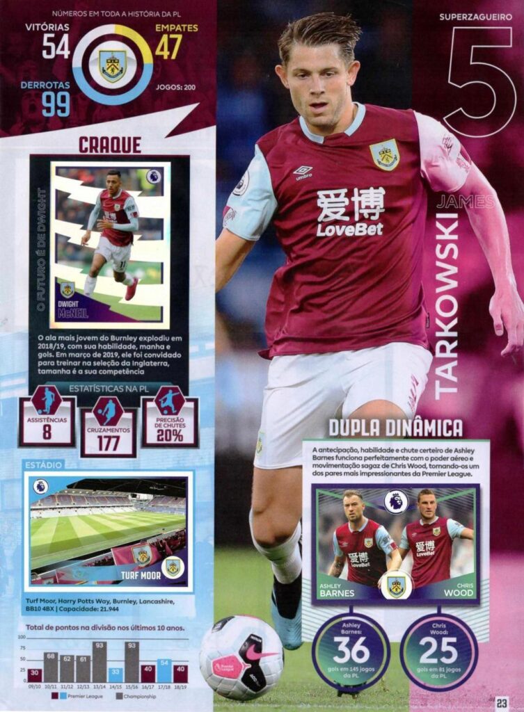 Álbum Sticker Premier League 2020 – Panini | El Saber 21