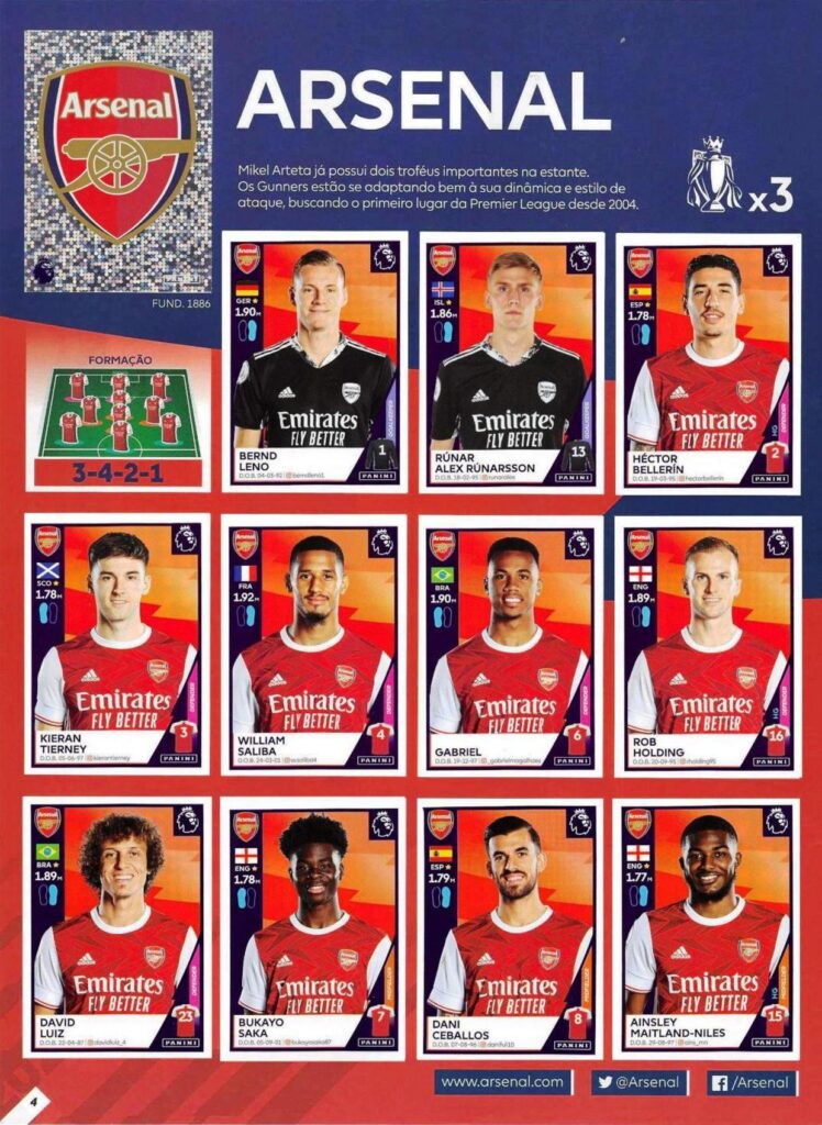 Álbum Sticker Premier League 2021 – Panini | El Saber 21