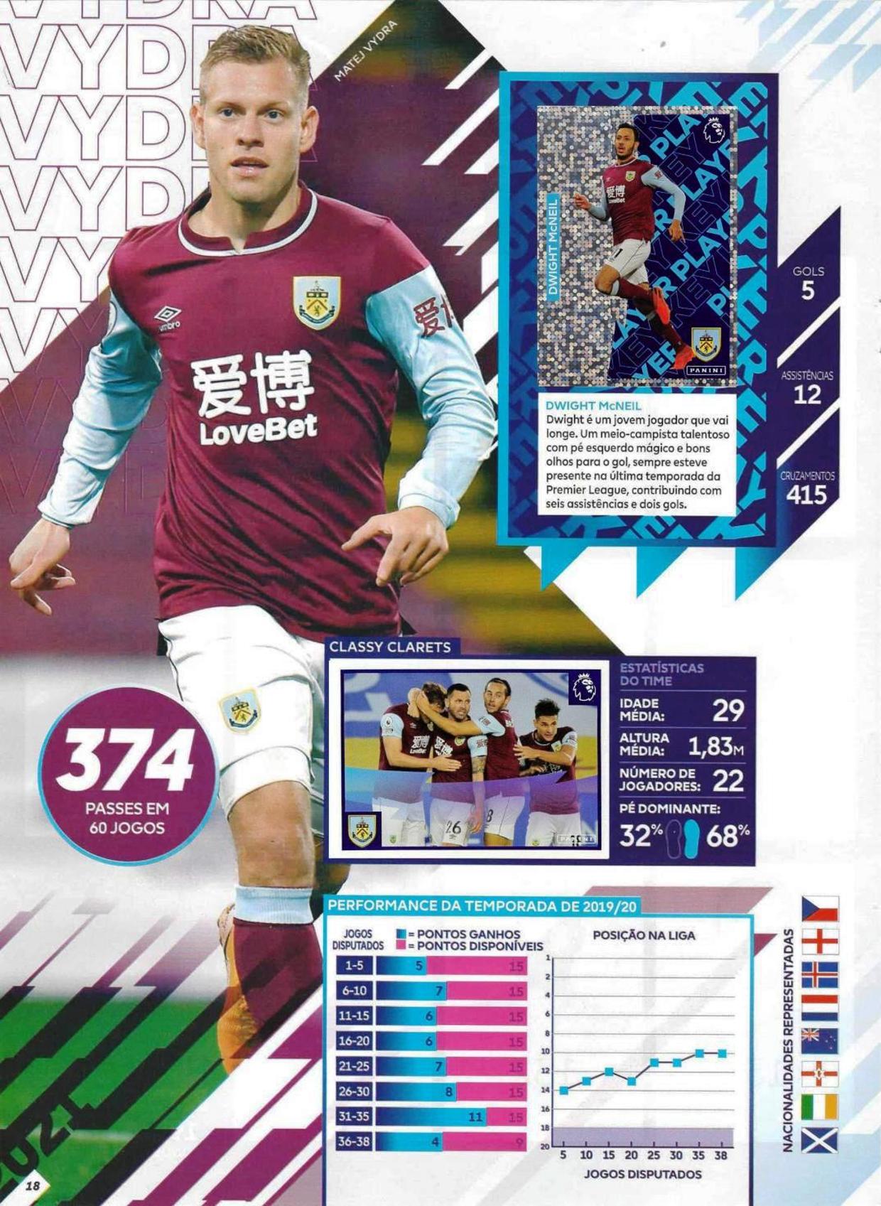 Álbum Sticker Premier League 2021 – Panini | El Saber 21