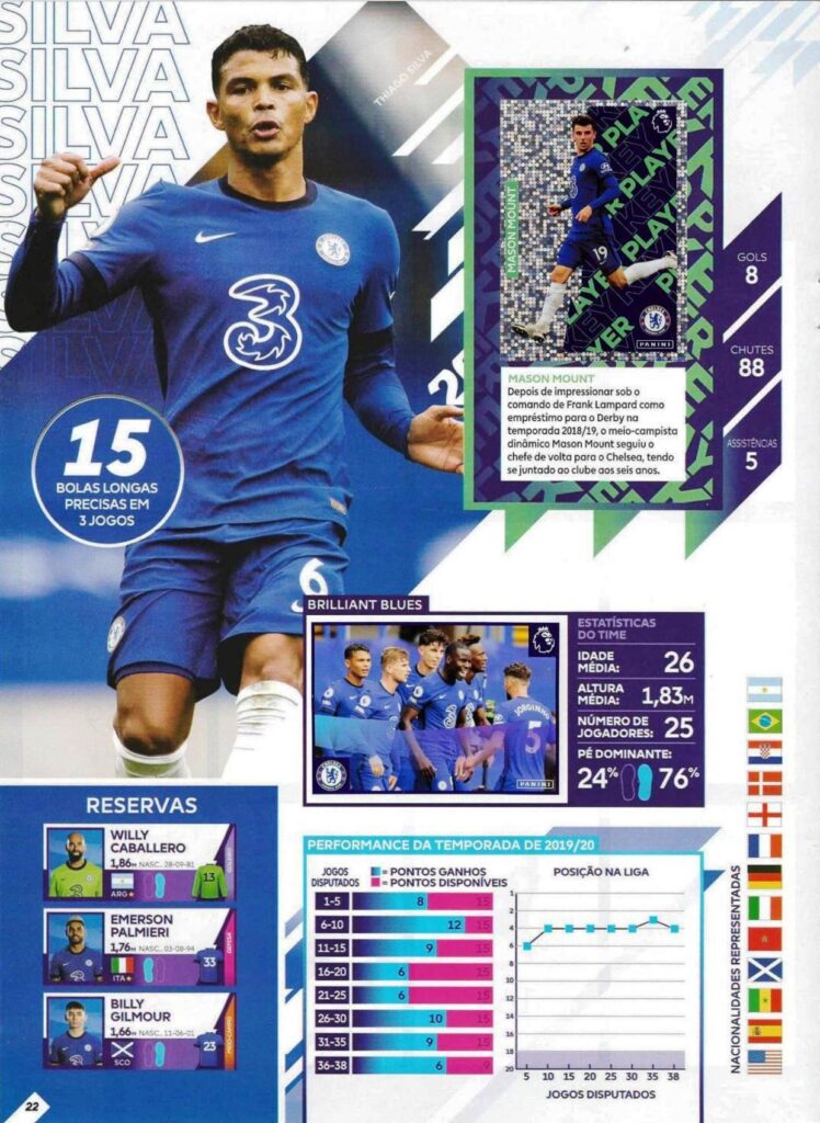 Álbum Sticker Premier League 2021 – Panini | El Saber 21