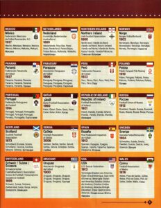 Álbum Road to Fifa World Cup Qatar 2022 – Panini | ElSaber21