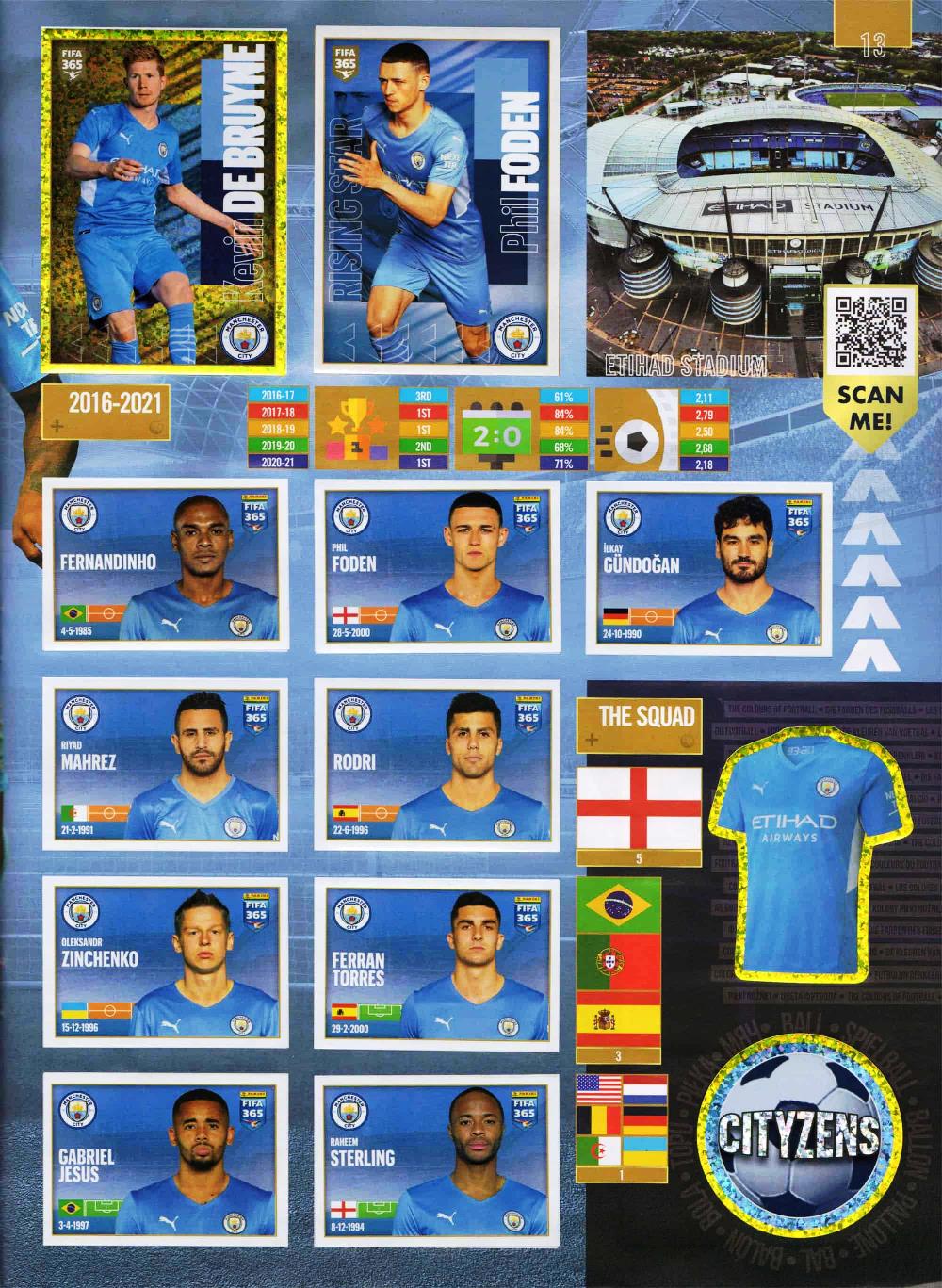 Álbum Panini FIFA 365: 2022 – Stickers | El Saber 21